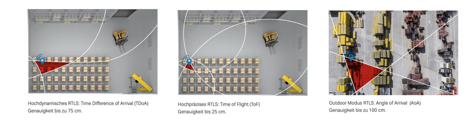 Guide to Real-Time Location Systems (RTLS) - Kathrein Solutions