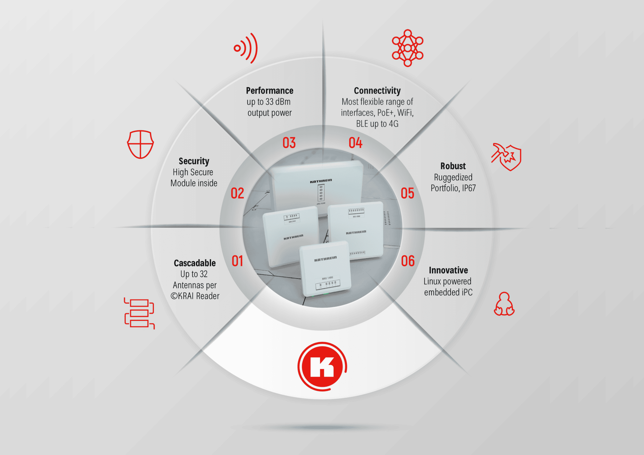 RFID Reader - Innovative solutions for industry & automotive